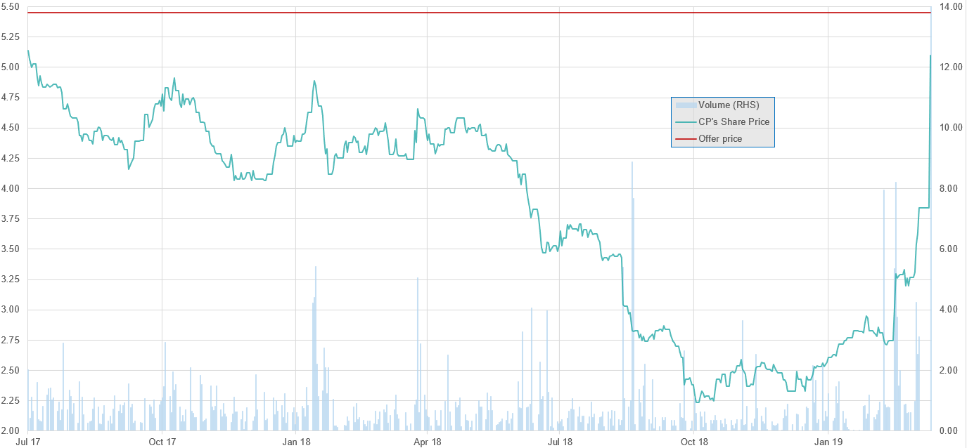 Brief China: China Power New Energy To Be Delisted After SOE Injection ...