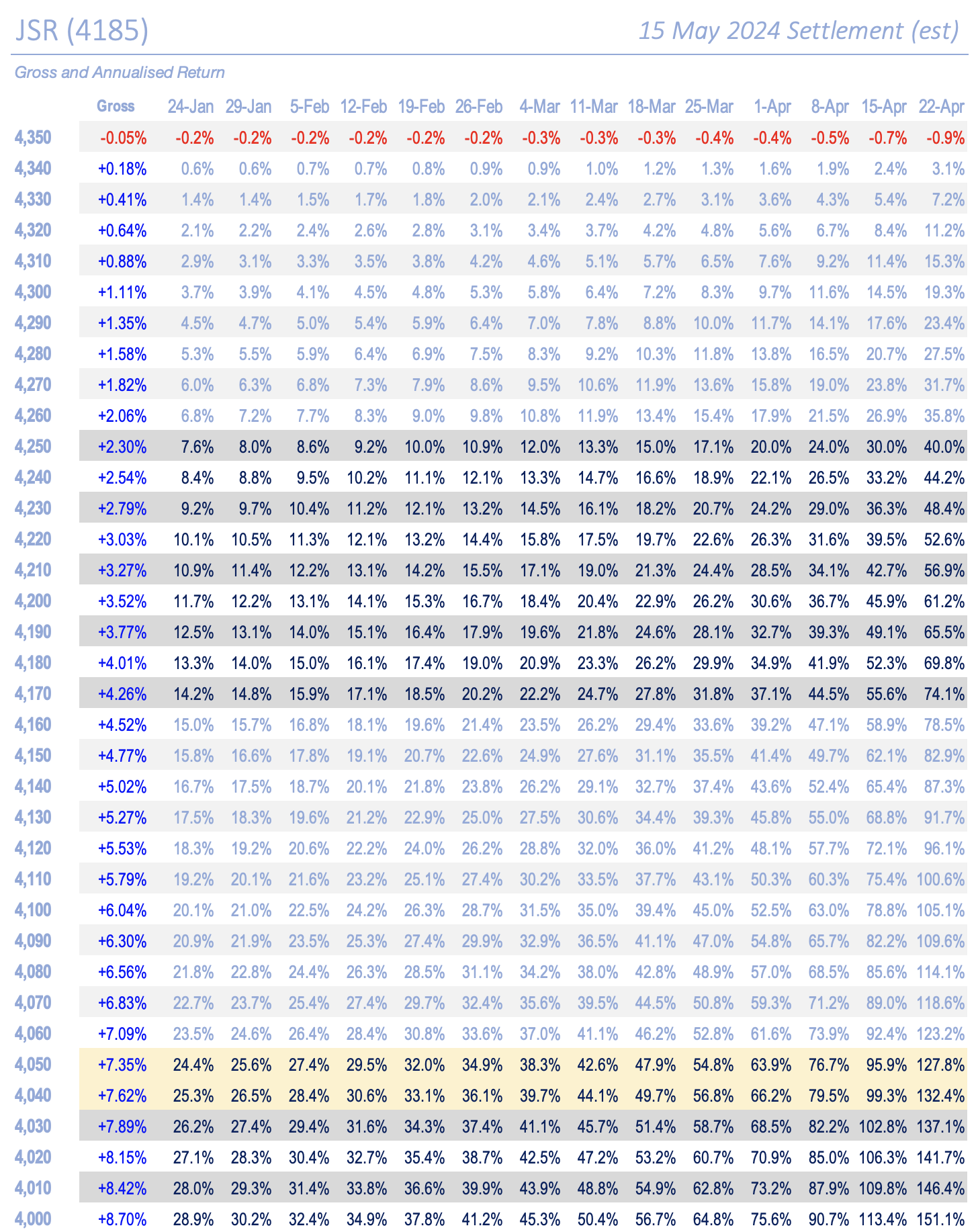 Weekly Top Ten Event-Driven and Index Rebalance - Jan 28, 2024 | Smartkarma