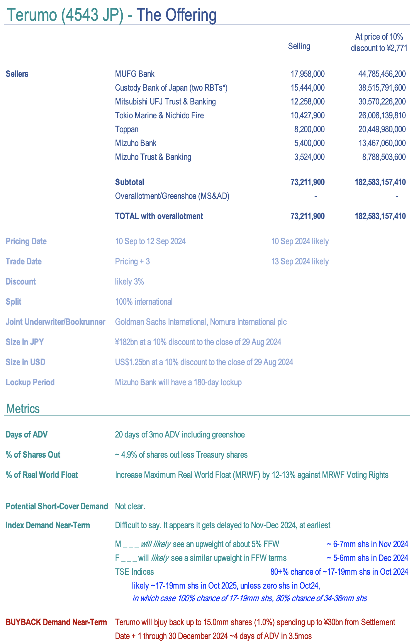 Weekly Top Ten Equity Capital Markets - Sep 1, 2024 | Smartkarma