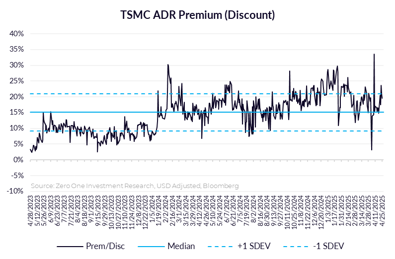 Weekly Top Ten Tech Hardware and Semiconductor - May 4, 2025 | Smartkarma