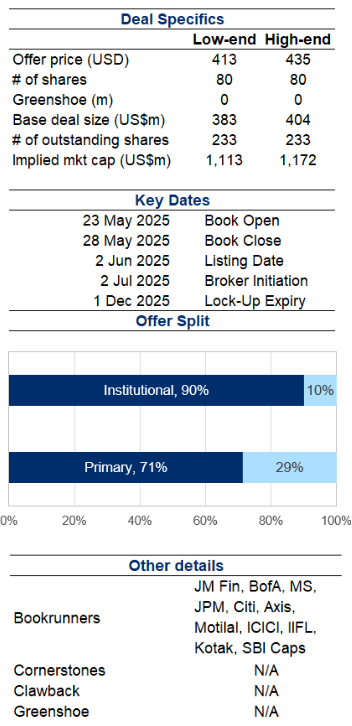 Weekly Top Ten Equity Capital Markets - Jun 1, 2025 | Smartkarma