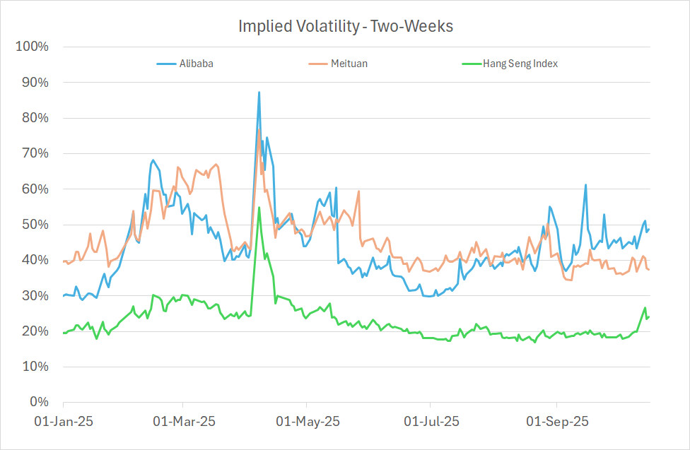Weekly Top Ten Equity Derivatives - Oct 19, 2025 | Smartkarma