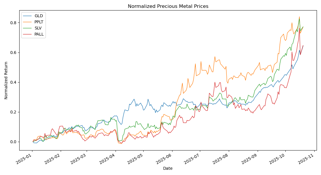 Weekly Top Ten Equity Derivatives - Oct 26, 2025 | Smartkarma
